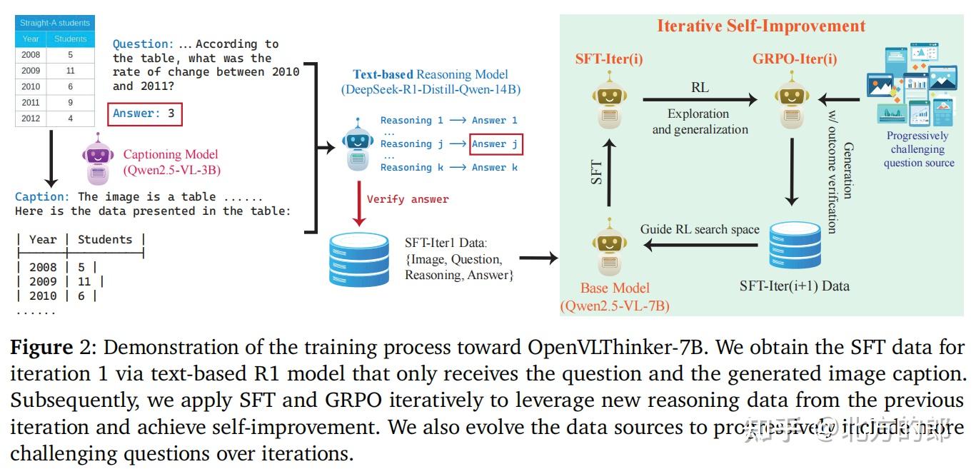 OpenVLThinker：通过迭代自改进探索视觉-语言复杂推理的新前沿 - 知乎