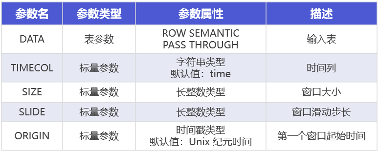 时序数据库 TimechoDB V2.0.4 发布 | 新增用户自定义表函数及多种内置表函数等功能 - 知乎