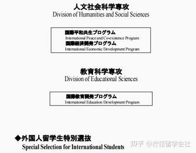 广岛大学英文授课GSHSS人间社会科学硕博申请攻略 - 知乎
