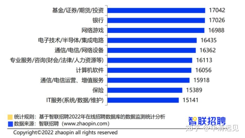 点击查收2023就业形势分析! 知乎