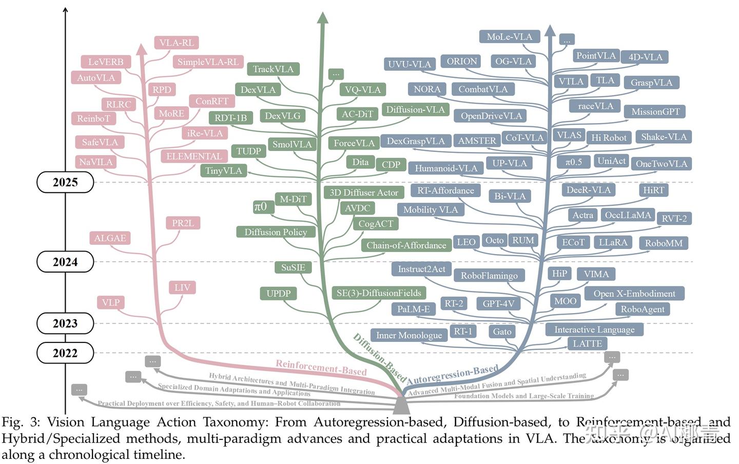 0924的一篇VLA综述 - 知乎
