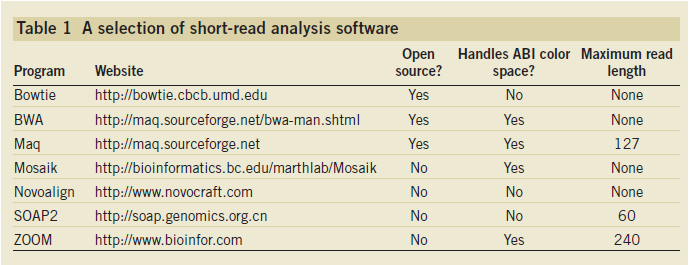 DNA测序之mapping介绍 - 知乎