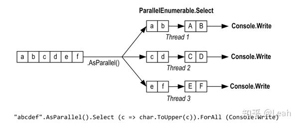 C#多线程（四）并行编程篇之结构化