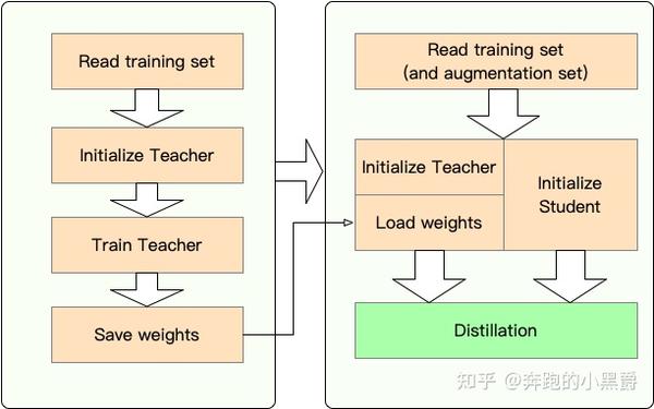 模型压缩之蒸馏篇（上）-tinybert paper和textbrewer笔记 - 知乎