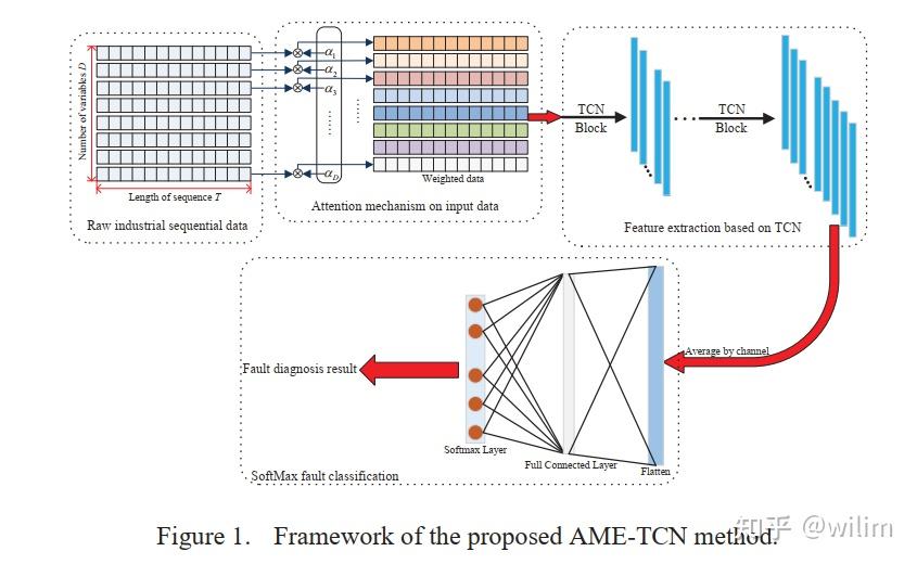 AME-TCN解读 - 知乎