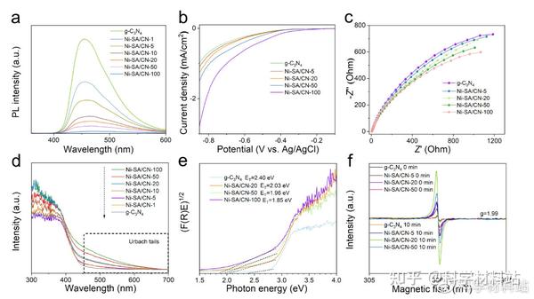 中国石油大学赵朝成/阿德莱德大学王少彬团队CEJ：金属单原子对光催化反应的双刃效应 - 知乎