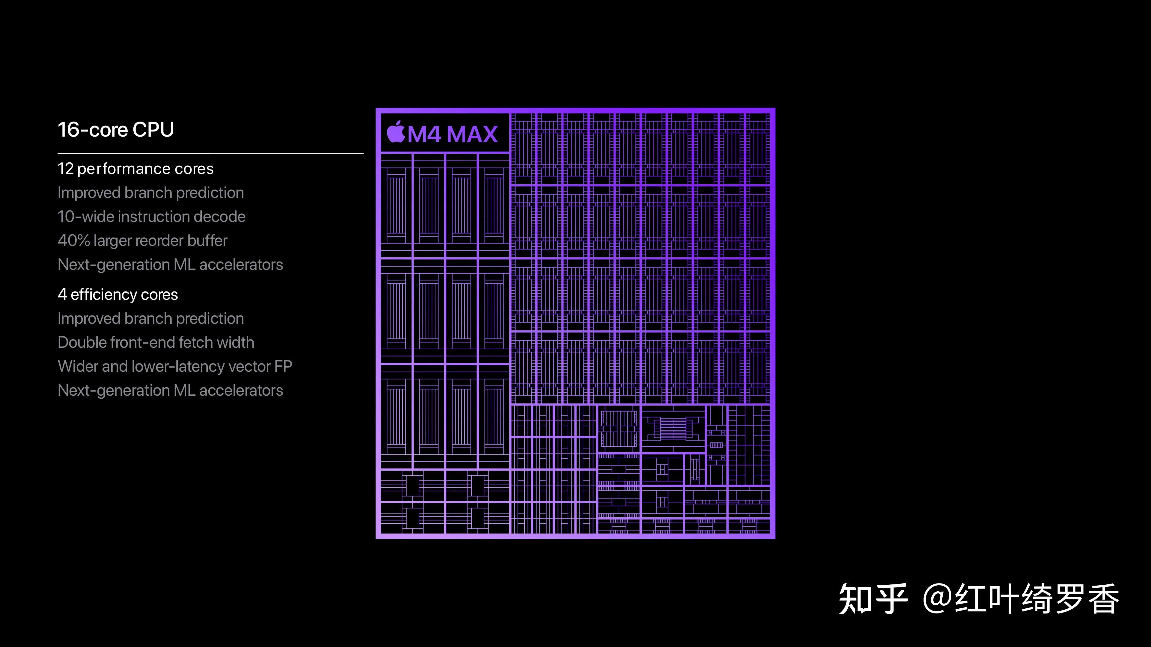 M4、M4 Pro、M4 Max芯片全面解读。如何选购MacBook Air/Pro、Mac mini、iMac？苹果电脑选购攻略。 - 知乎