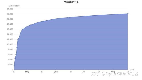 10个精选热门ChatGPT开源项目🔥🔥🔥 - 知乎