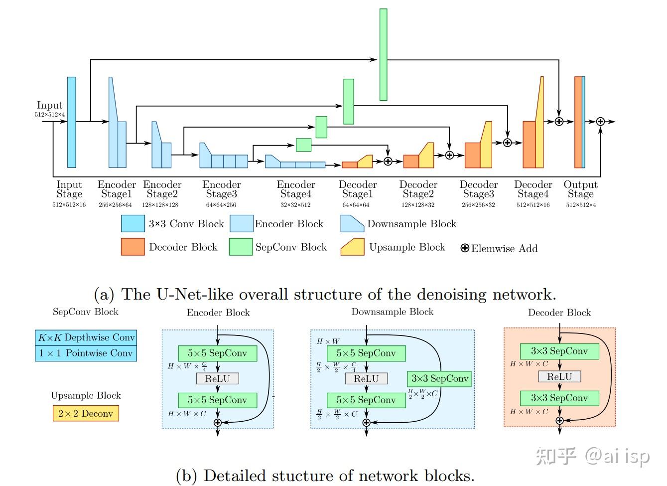 AI ISP 之NR - 知乎