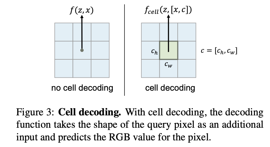 CVPR2021 Learning Continuous Image Representation with Local Implicit Image Function 连续的图像表征 - 知乎
