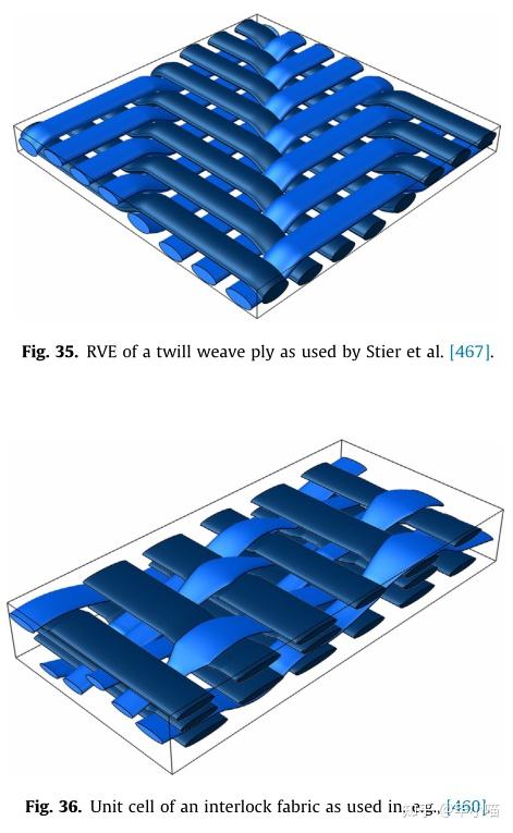 RVE多尺度模拟方法-相关资料 - 知乎