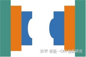 CMF工艺 | IMD、IML工艺流程、优点和应用 - 知乎