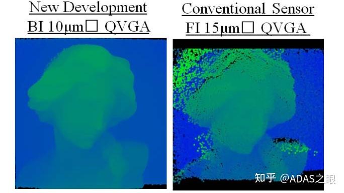 索尼iToF论文解读 | 一文了解iToF深度测距原理与芯片架构 - 知乎