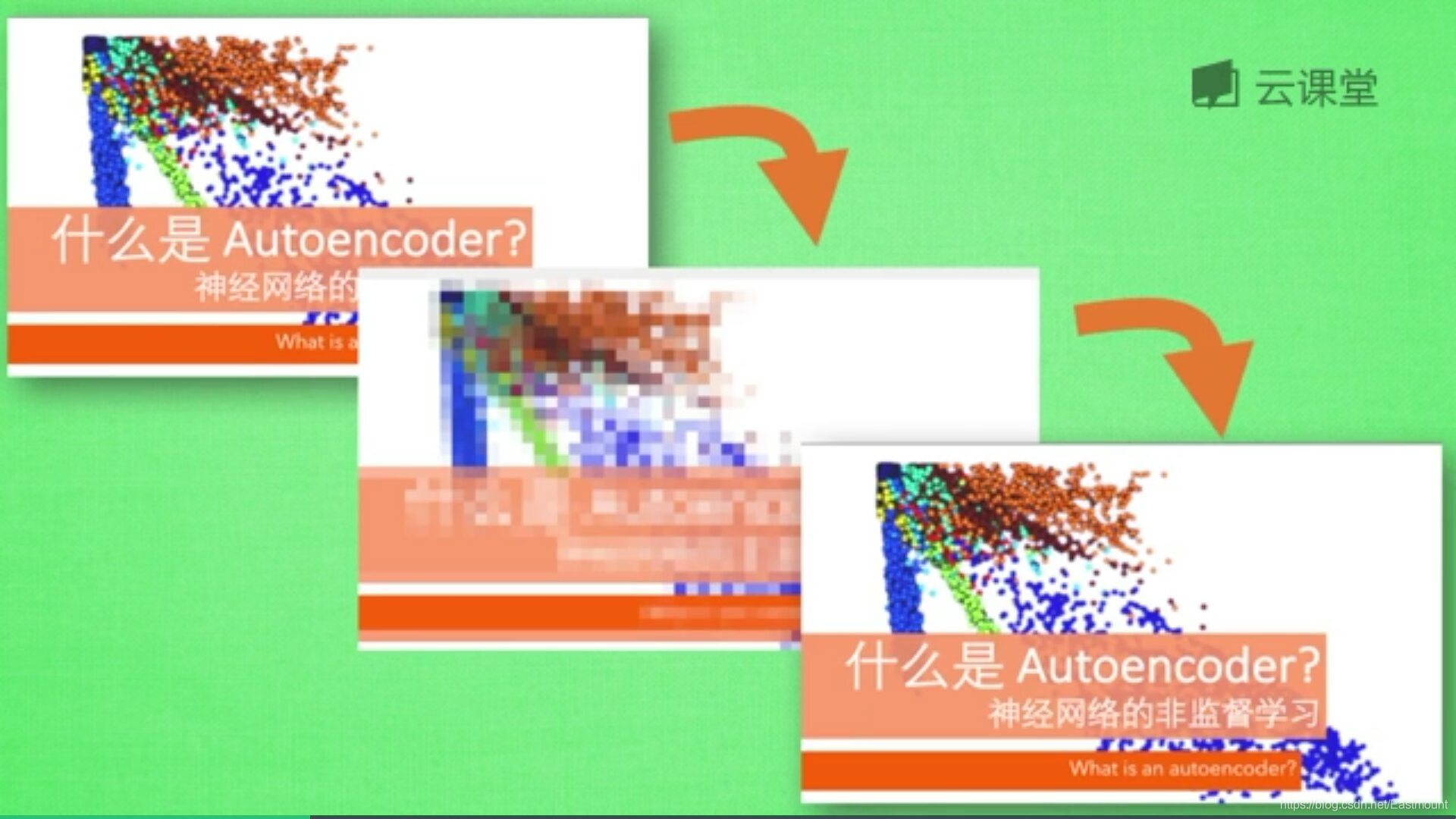 技术+案例详解无监督学习Autoencoder - 知乎