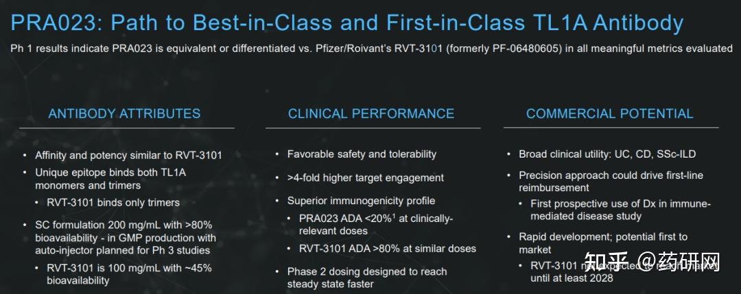 108亿美元，Prometheus管线及技术梳理 - 知乎