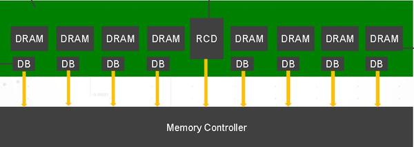 JEDEC DDR5规范以及PCB layout布线设计 - 知乎