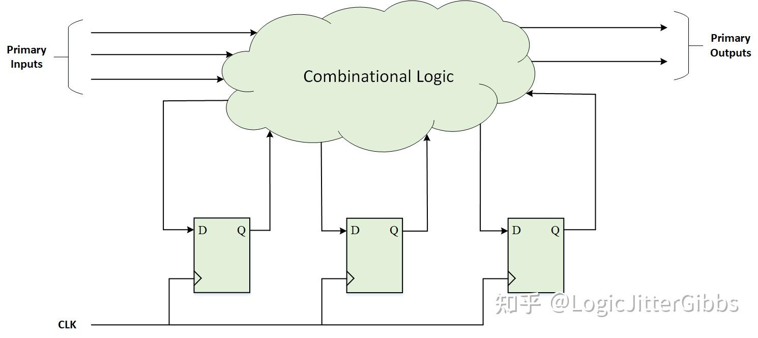 [译文] DFT, Scan and ATPG - 知乎