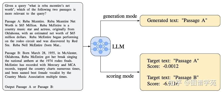 论文导读 | 大模型检索增强新进展 - 知乎
