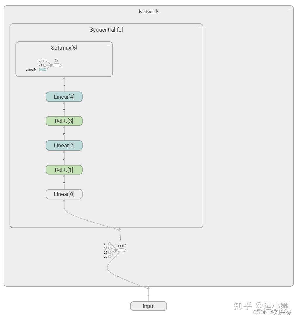 强化学习实战05 | 详解Policy-based RL：理论、案例及编程实战 - 知乎