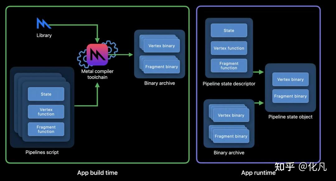 flutter android 鸿蒙 linux apple图形渲染比较 - 知乎