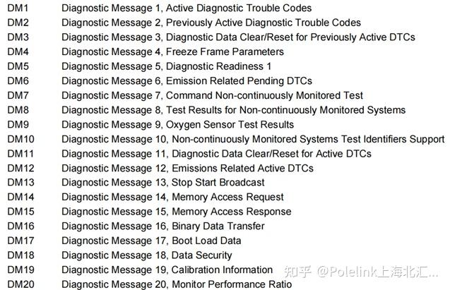 《深入解析J1939-73：车辆诊断通信的标准与应用》 - 知乎