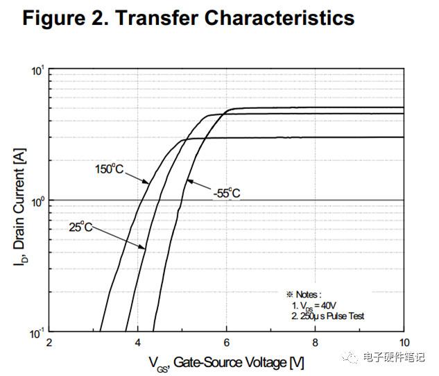 如何看懂MOSFET手册 - 知乎