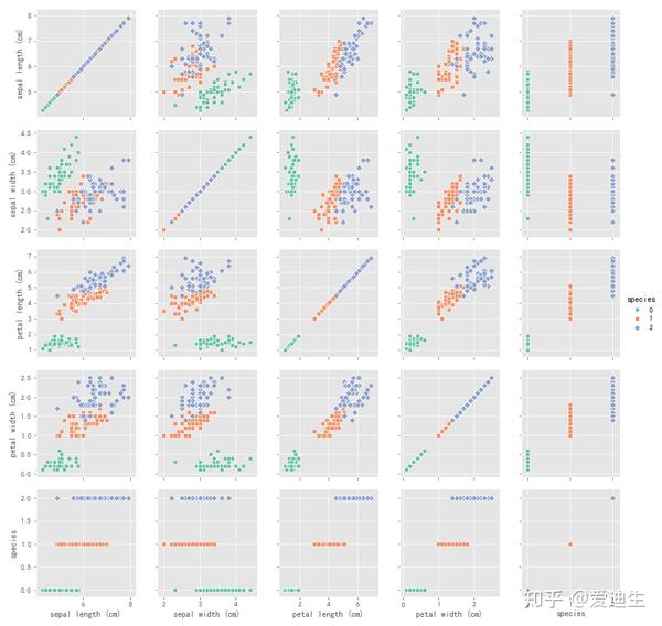 Seaborn可视化 -- 多图网格 seaborn.PairGrid - 知乎