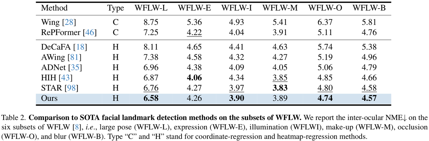 面部关键点检测可以不用 Soft-argmax 了？普渡大学新方法实现SOTA，训练速度还快2.2倍！ - 知乎