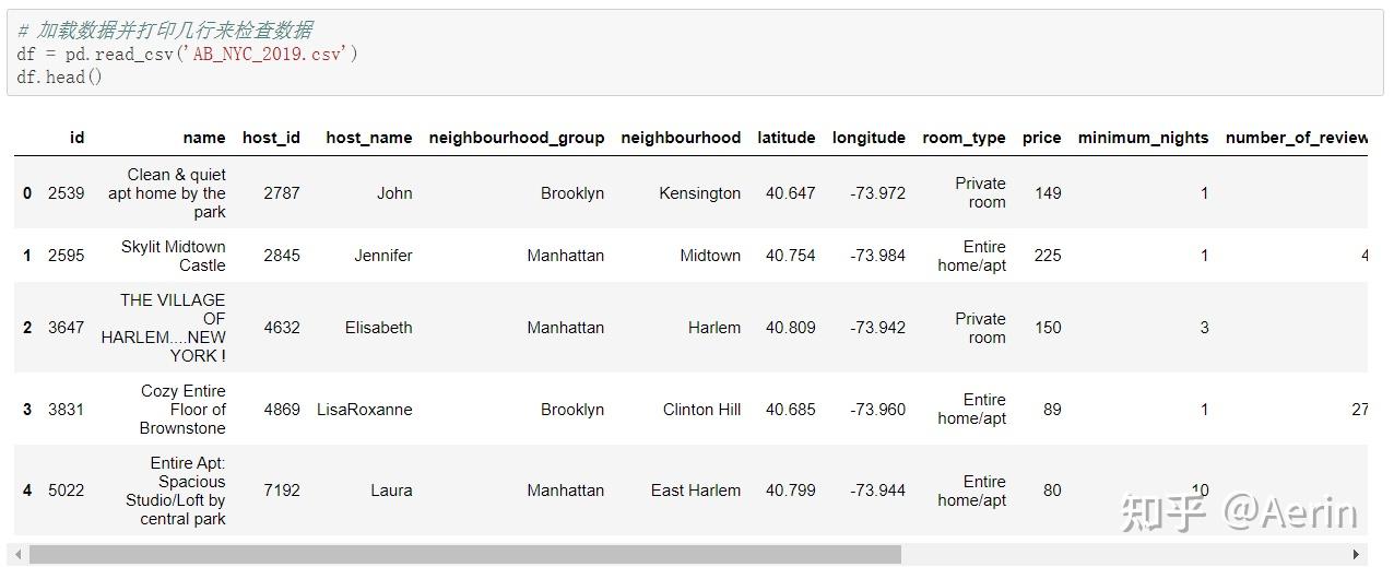 记录第一个kaggle分析项目：Airbnb listings and metrics in NYC, NY, USA (2019) - 知乎