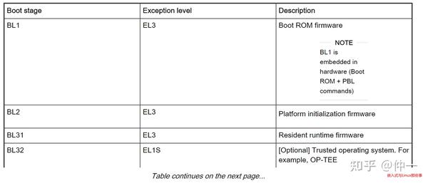 secure boot (二)基本概念和框架 - 知乎
