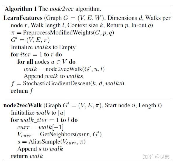 论文阅读:node2vec Scalable Feature Learning For Networks 知乎