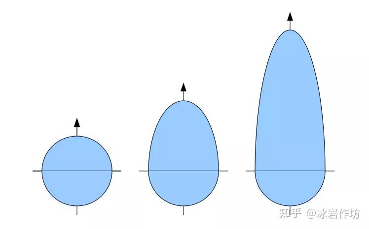 Boids群体行为模拟｜冰岩分享 - 知乎