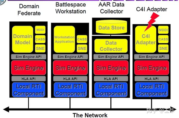 美军联合仿真系统Joint Simulation System (JSIMS) - 知乎