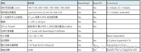 BeamMap2型号狭缝式光束质量分析仪介绍 - 知乎