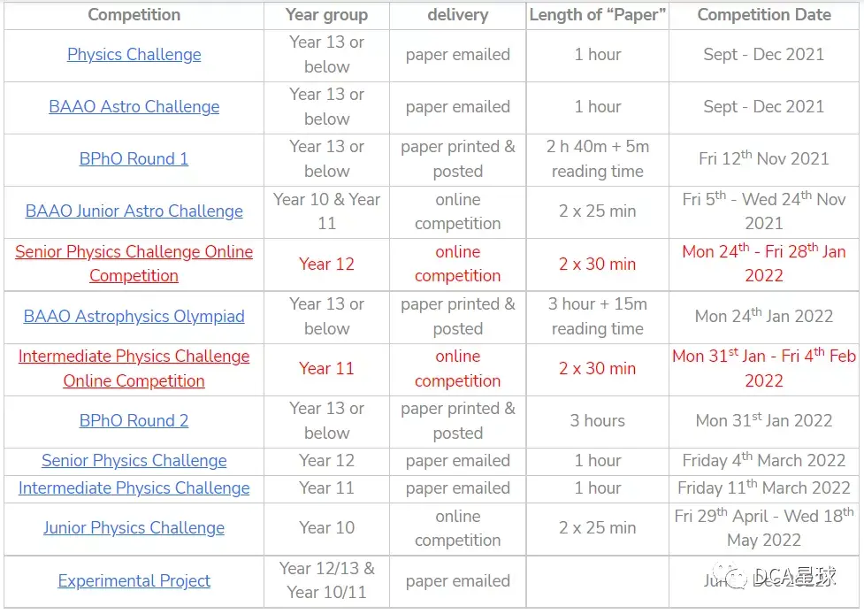 竞赛|BPhO英国物理思维中高级挑战赛 IPC& SPC全解 22年最新变化 - 知乎