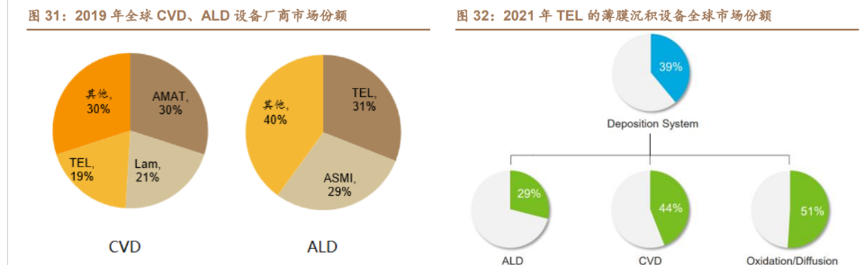 突破海外垄断，拓荆科技：半导体薄膜沉积设备国产龙头，扬帆起航 - 知乎
