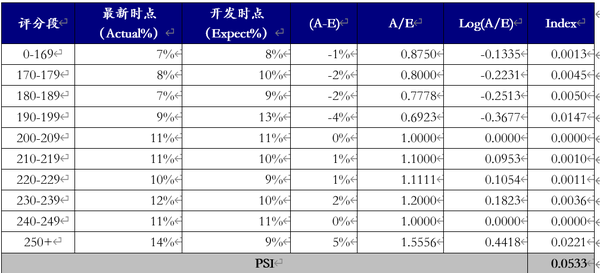 推荐收藏！一文详解机器学习算法模型评估方法！ - 知乎