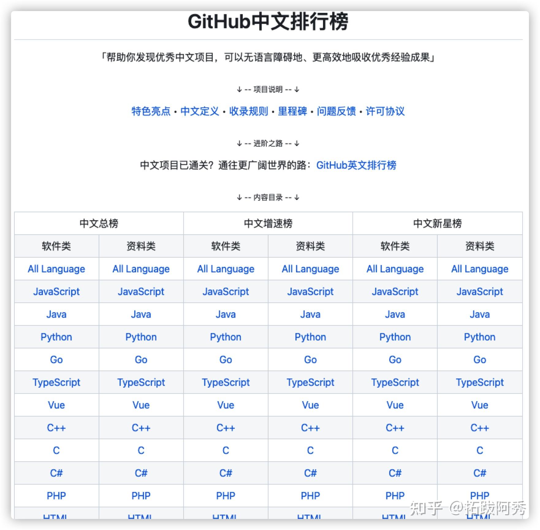 如何开始在 github 上学习东西？ - 知乎
