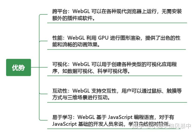 WebGL 入门：开启三维网页图形的新篇章(上) - 知乎