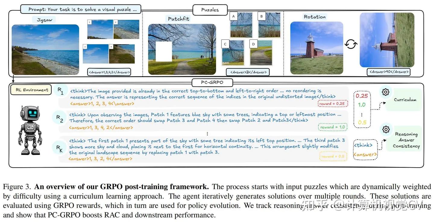CV计算机视觉每日开源代码Paper with code速览-2026.1.3 - 知乎