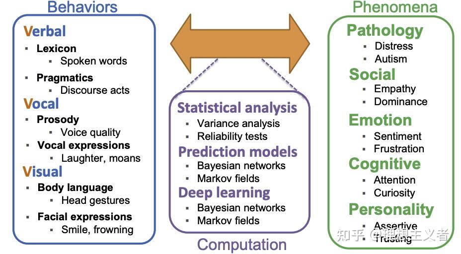 1. Measuring Psychological Constructs - 知乎