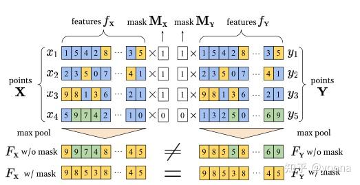 【论文精读】点云配准OMNet: Learning Overlapping Mask for Partial-to-Partial Point ...