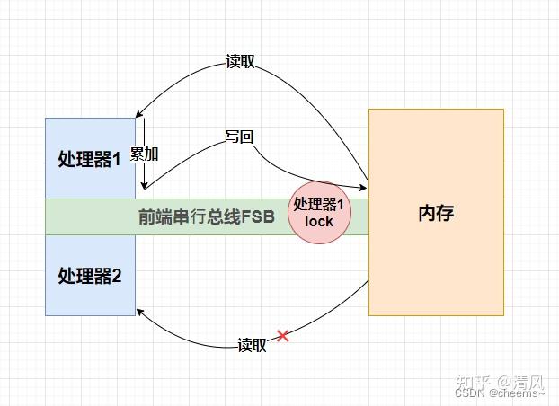 互斥锁、读写锁、自旋锁，以及原子操作指令xaddl、cmpxchg的使用场景剖析 - 知乎