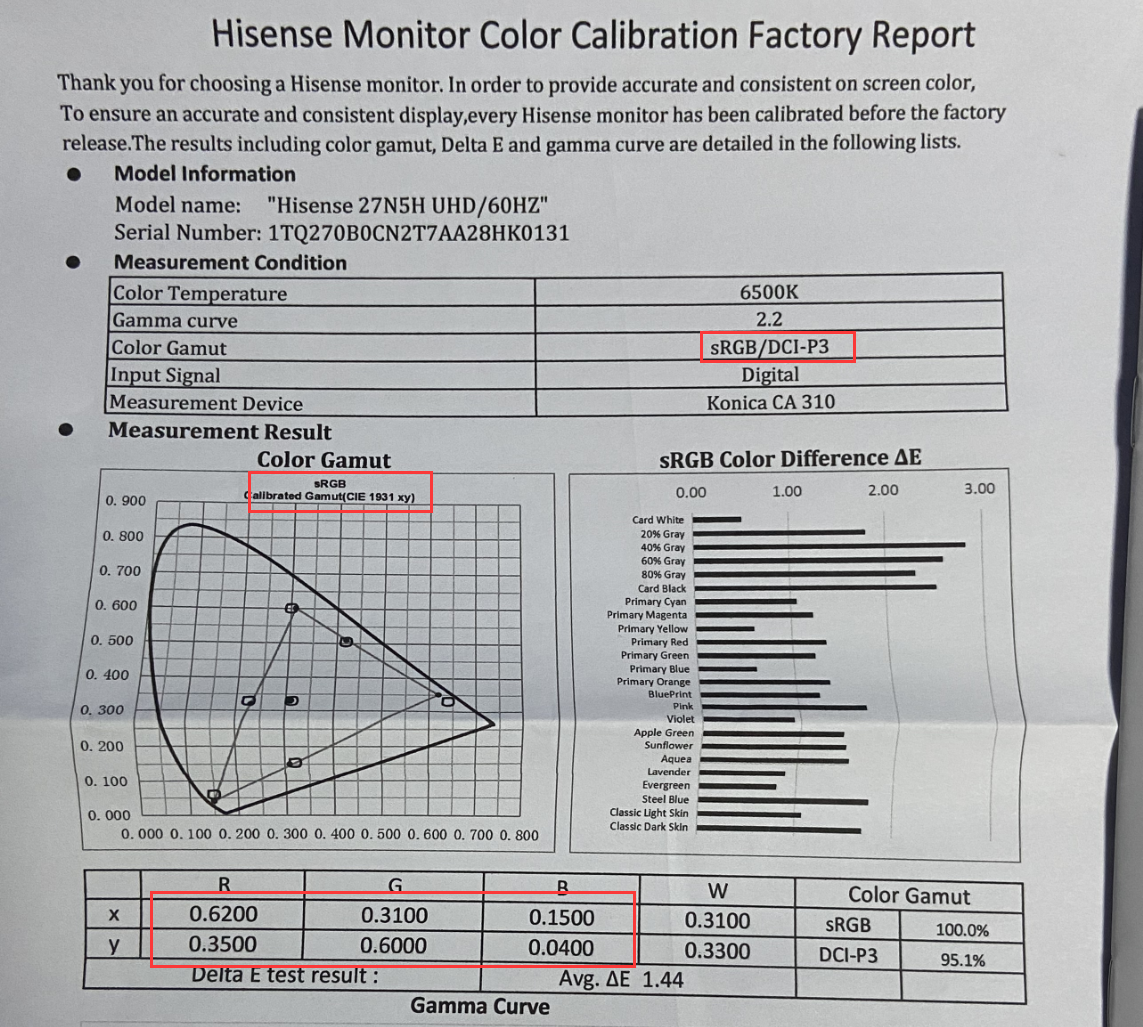 海信27N5H评测（4K 60Hz）：依然是半成品，依然糊弄 - 知乎