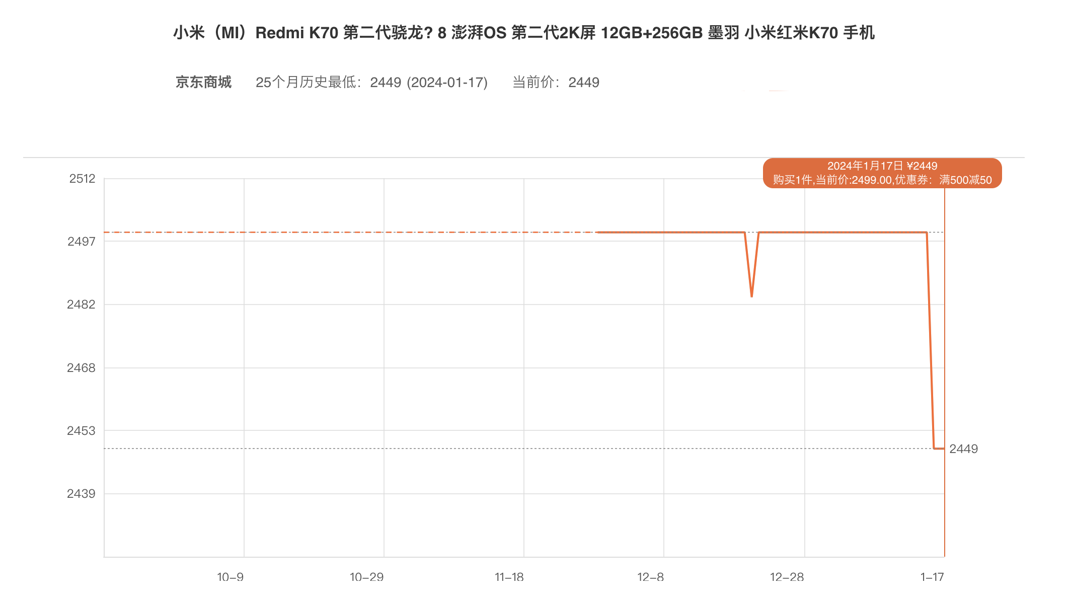 2024年618红米k70 会降价吗？618红米k70会降价多少呀？ - 知乎