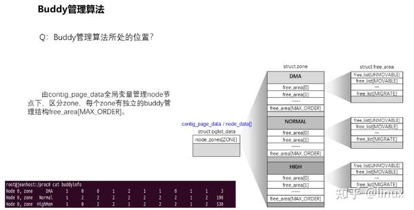 一口气搞懂【Linux内存管理】，就靠这60张图、59个问题了 - 知乎