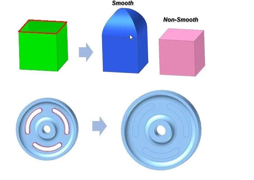 RecurDyn V9R4四大新功能第一弹！！！ - 知乎