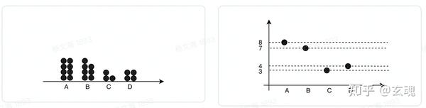 可视化论文精读系列：Relaxed Dot Plots - 知乎