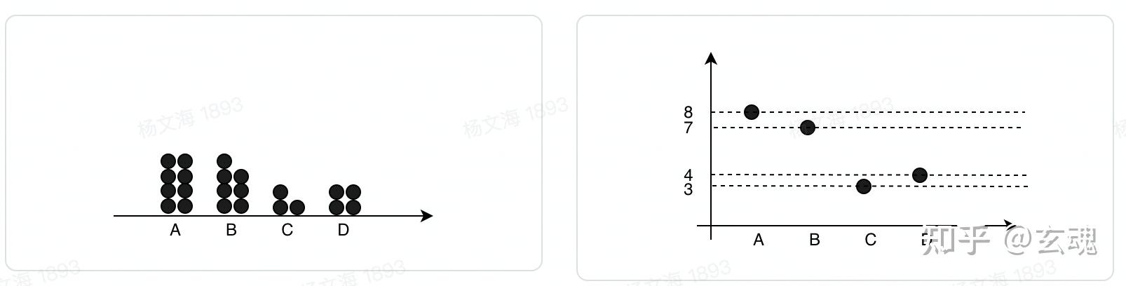 可视化论文精读系列：Relaxed Dot Plots - 知乎