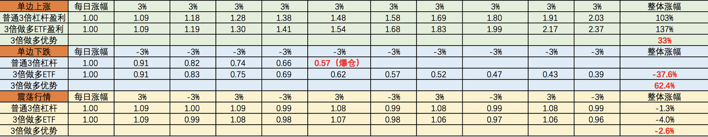 纳指100ETF：QQQ及对应的TQQQ、SQQQ - 知乎